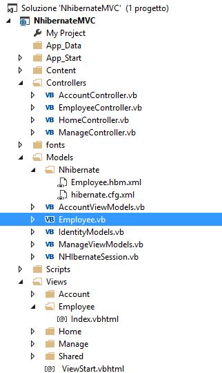 Net Nhibernate Mvc Could Not Compile Mapping Stack Overflow