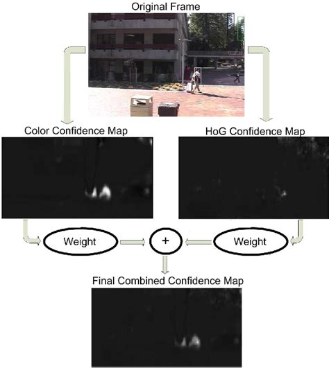Table 1 From Co Tracking Using Semi Supervised Support Vector Machines Semantic Scholar