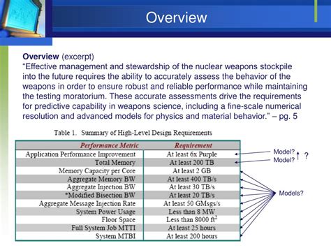 Ppt Traditional Systems Engineering Powerpoint Presentation Free Download Id4249717