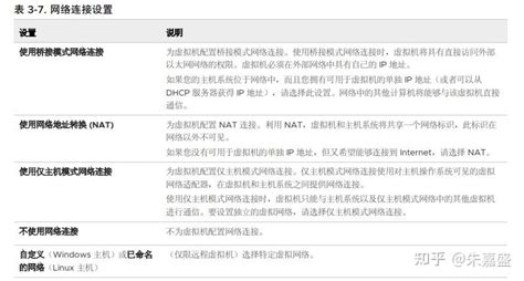 网络工程师的linux之路(补充,vmware Station添加自定义网络) 知乎 网络工程师的linux之路(补充,vmware Station添加自定义网络) 知乎