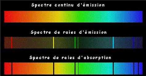 Spectre De Couleur Comprendre Larc En Ciel 🌈 Sherpas