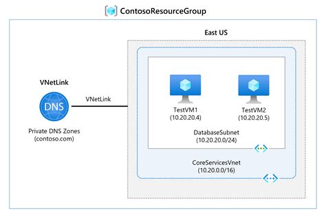 M01 Unit 6 Configure Dns Settings In Azure Az 700 Designing And Implementing Microsoft Azure