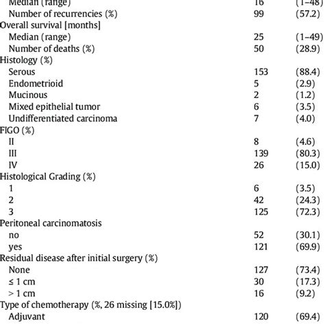 Localization Patterns And Morphology Of Cd68 Positive Cells Of The