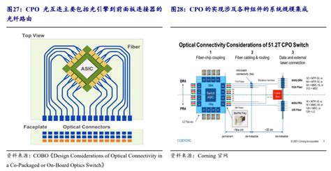 一文读懂cpo（系列文章三）九方智投