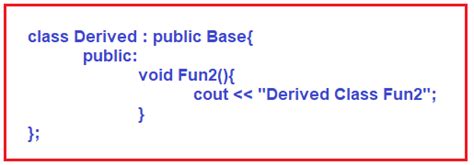 Abstract Classes In C With Examples Dot Net Tutorials