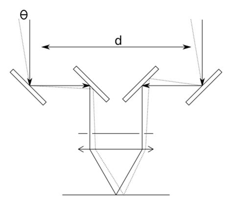 Astronomymichelson Stellar Interferometer Handwiki