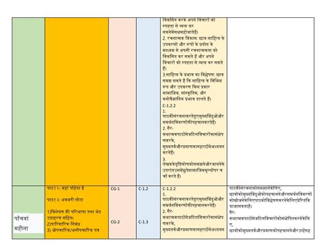 Jkbose Class 8th Syllabus 2025 Pdf Jammu And Kashmir Board Syllabus