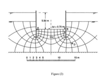 Q4 The Section Through A Long Cofferdam Is Shown In
