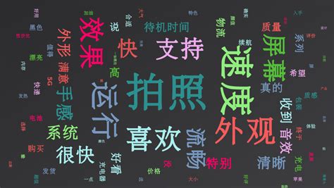 Figure2 Word Frequency Graph Chinese Text Download Scientific Diagram