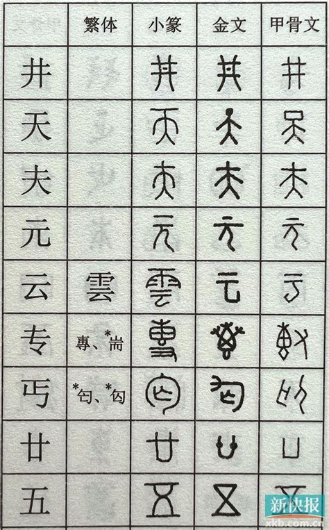 《甲骨金文小篆书法速查手册》问世 李光启：让古汉字书法艺术走向大众
