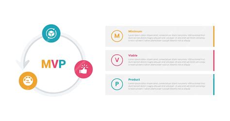 Premium Vector Mvp Minimum Viable Product Infographics Template