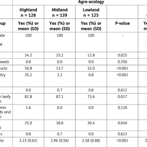 Single Population Proportion Formula Download Scientific Diagram