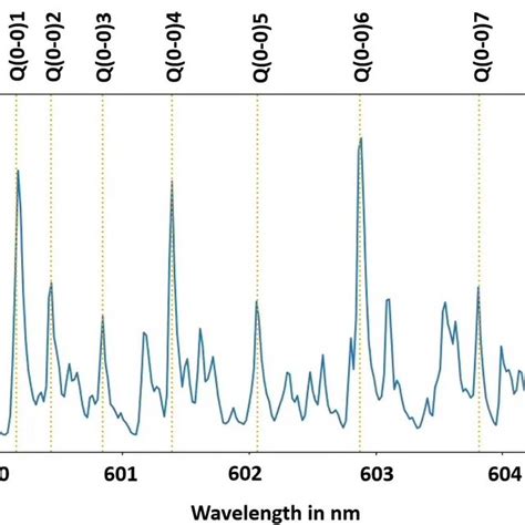 Mast U Discharge 45244 Super X Divertor A Evolution Of Fulcher