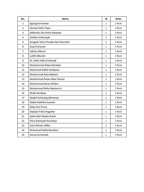 Daftar Pembagian Kelas 1 Tp 2025 2025 Pdf
