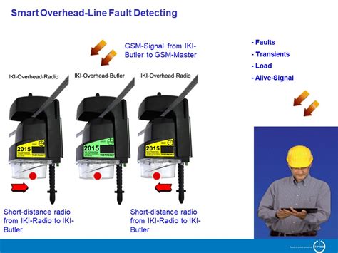 Overhead Line Fault Indicator Solutions Kries Energietechnik