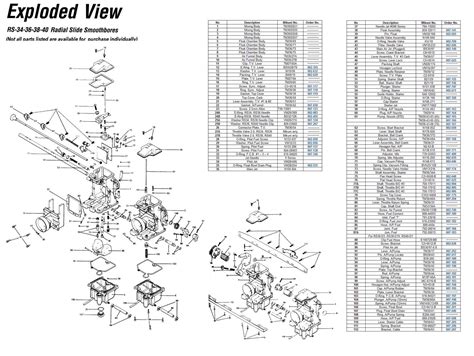 Mikuni Carburetor Parts Diagram And Guide