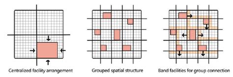 Grouped Space Optimization Strategy Download Scientific Diagram