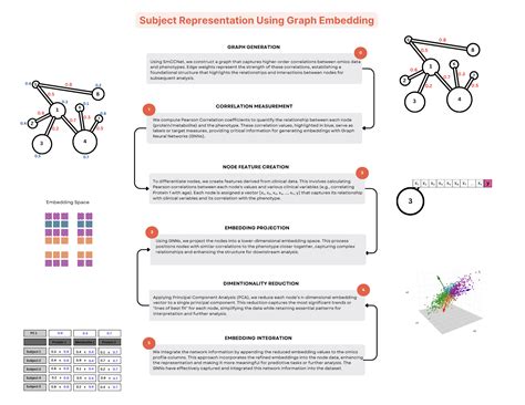 Downstream Tasks Bioneuralnet 111 Documentation