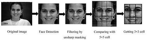 Development Of A Robust Multi Scale Featured Local Binary Pattern For