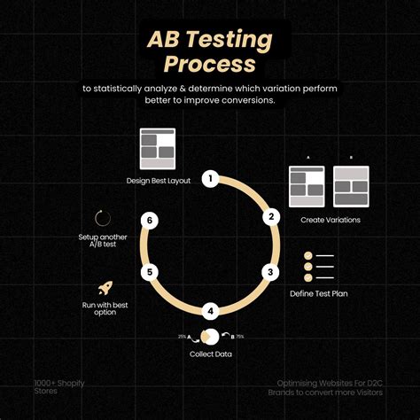 Conversionrateoptimization Abtesting Hamza Abbas