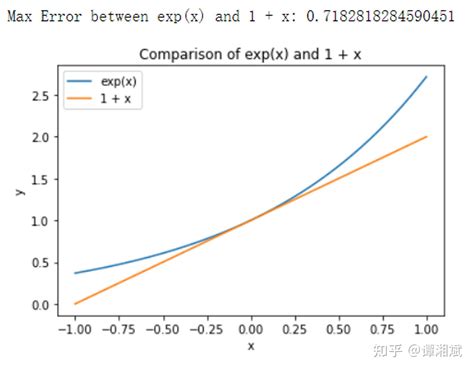 Verilog怎么实现指数函数？ 知乎