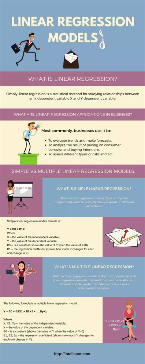 Data Science Free Resources Infographics Posts Whitepapers Linear