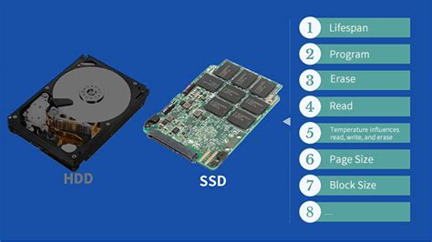 Exclusively Designed For Flash Memory Accelstor Technologies Ltd