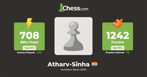 Atharv Sinha Atharv Sinha Chess Profile