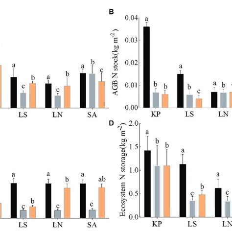 Map Indicating The Study Area And Sampling Location Download
