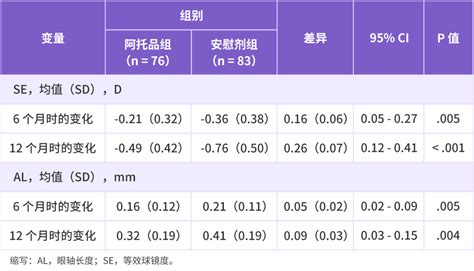 终于来了！国内首个「延缓儿童近视滴眼液」获批上市丁香医生