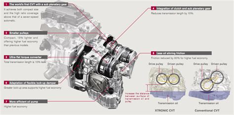 Cvt Redesign Information Nissan Murano Forum