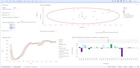 Spotfire Desktop Statsoft Gmbh