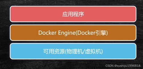 Docker理论总结docker理论知识 Csdn博客