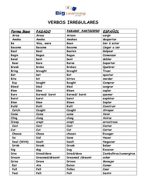 Lista De Verbos Irregulares Pasado Simple Simple Past Tense Irregular