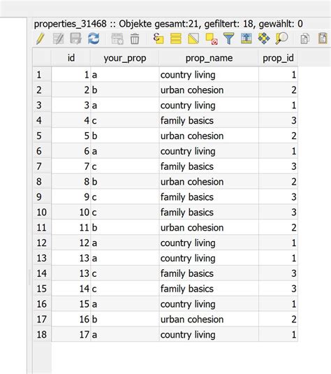 Spatial Join Populating Polygon With Most Frequent Point Attribute Using QGIS Geographic