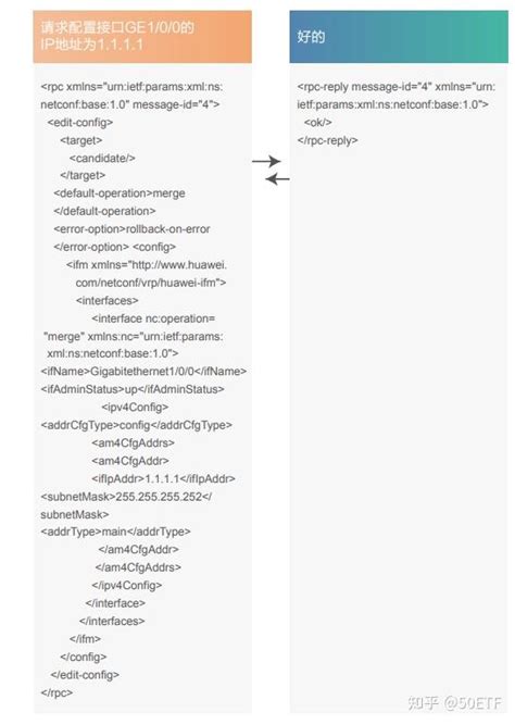 Netconfyang Netconf Yang