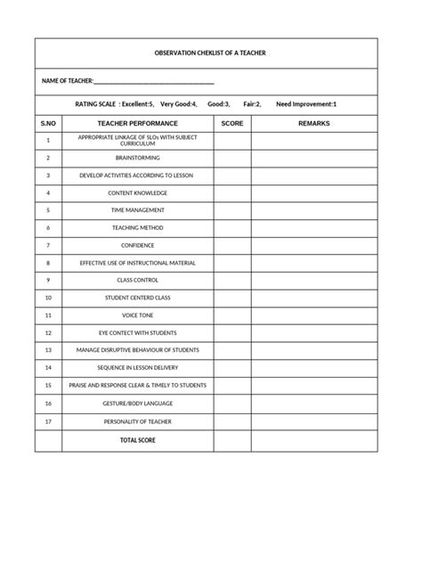 Observation Checklist Ipd Pdf