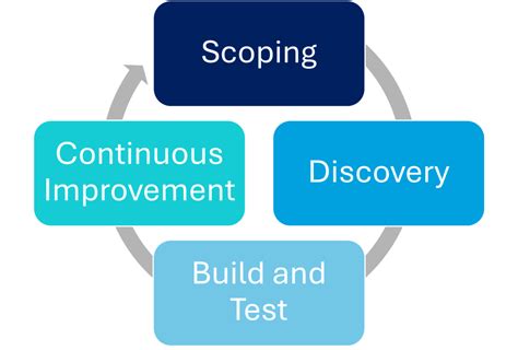 A Systematic Approach To Detection Engineering With Mitre Attandck