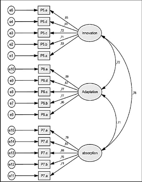 model of standardized maximum likelihood estimates smes source