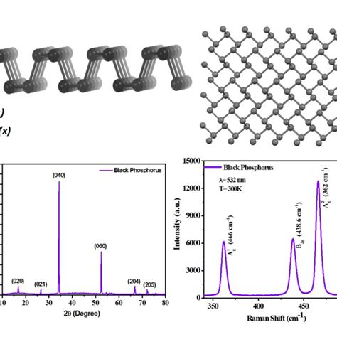 Temperature Dependant Raman Spectroscopy Of Electrochemically Exfoliated Few Layer Black