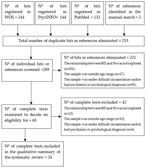 Flow Diagram Of The Preselection And Selection Phases Download Scientific Diagram