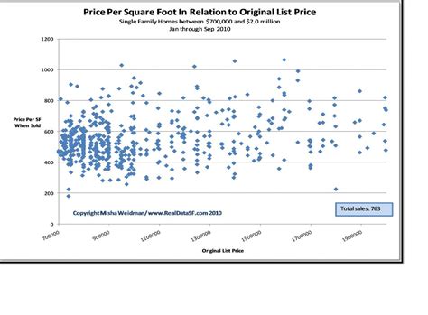 Scatter Plot Chart My Market Research Methods Scatter Plot Chart My Market Research Methods