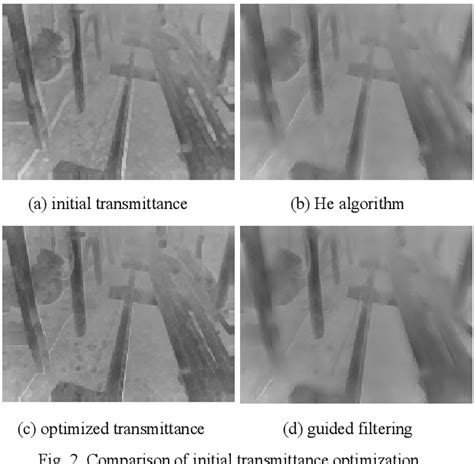Figure 10 From An Enhancement Algorithm Of Mine Image Based On Adaptive Transmittance And