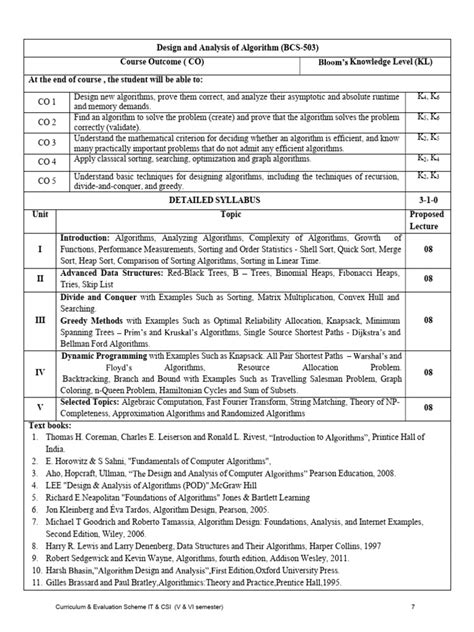 Daa Syllabus Pdf Computational Complexity Theory Theoretical Computer Science