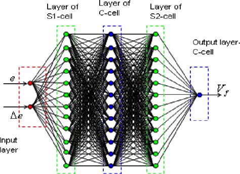 figure 1 from neural control of voltage for a synchronous generator