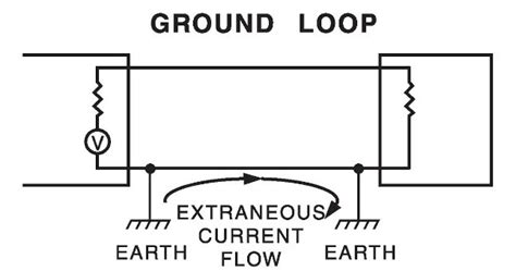 Comprehensive Strategies For Ground Loop Elimination In Servo Systems