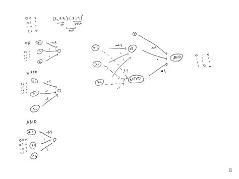 Visual Ai시각 인공지능 Lecture 3 Optimization By Gradient Descent Ppt