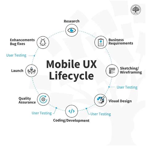 Lesson 01 Mobile Ui Design Ixdf Ui Design Course User