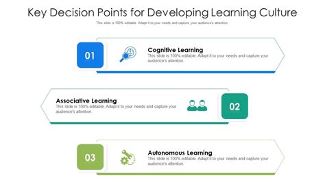 Key Decision Points For Developing Learning Culture Ppt PowerPoint Presentation File Graphic ...