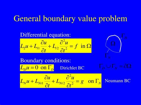 Ppt Finite Elements In Electromagnetics 1 Introduction Powerpoint Presentation Id1704290